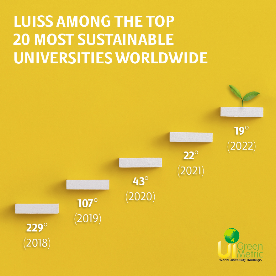 Luiss among the Top 20 most sustainable universities worldwide | Luiss